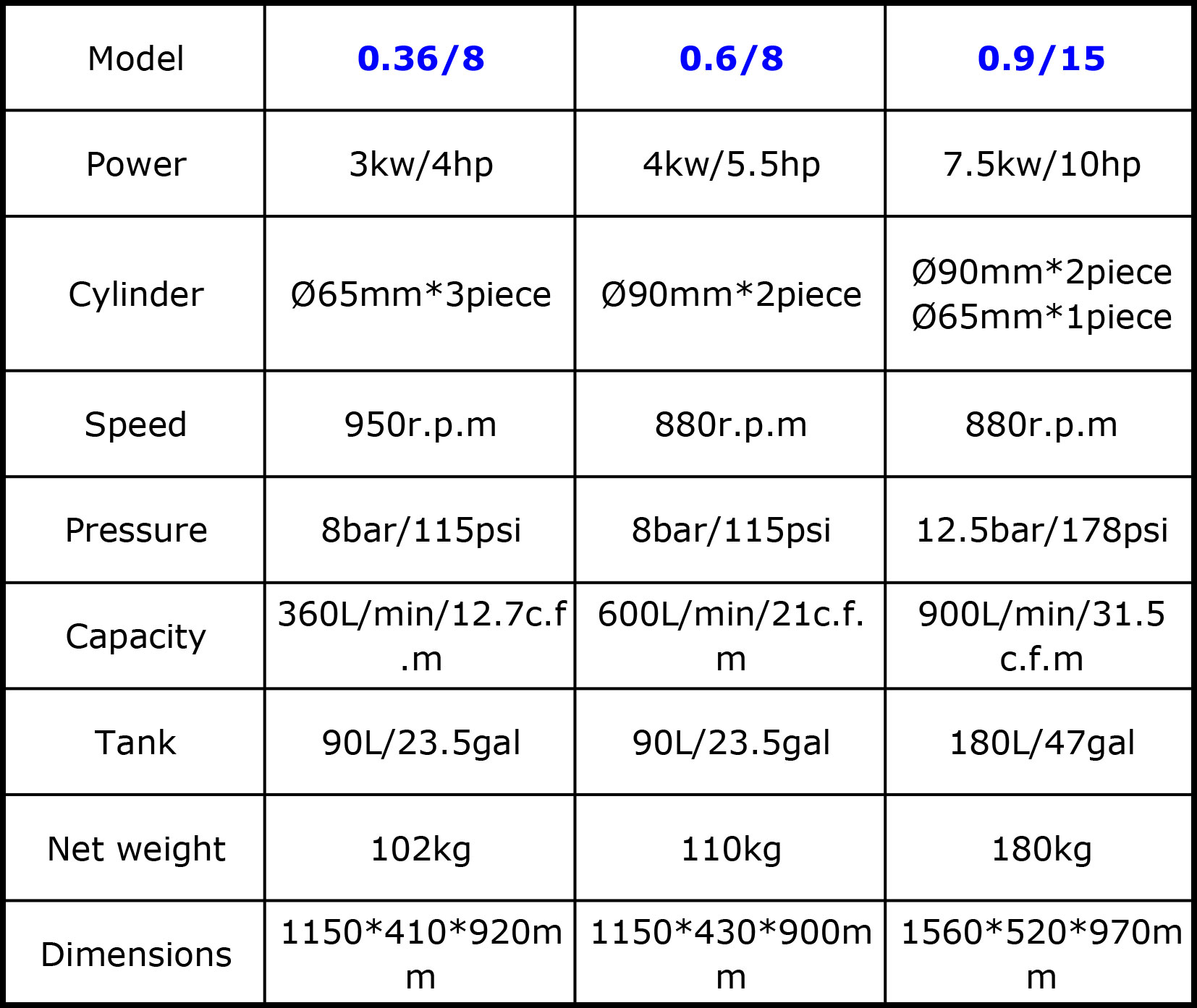 Air cooling movable air compressor